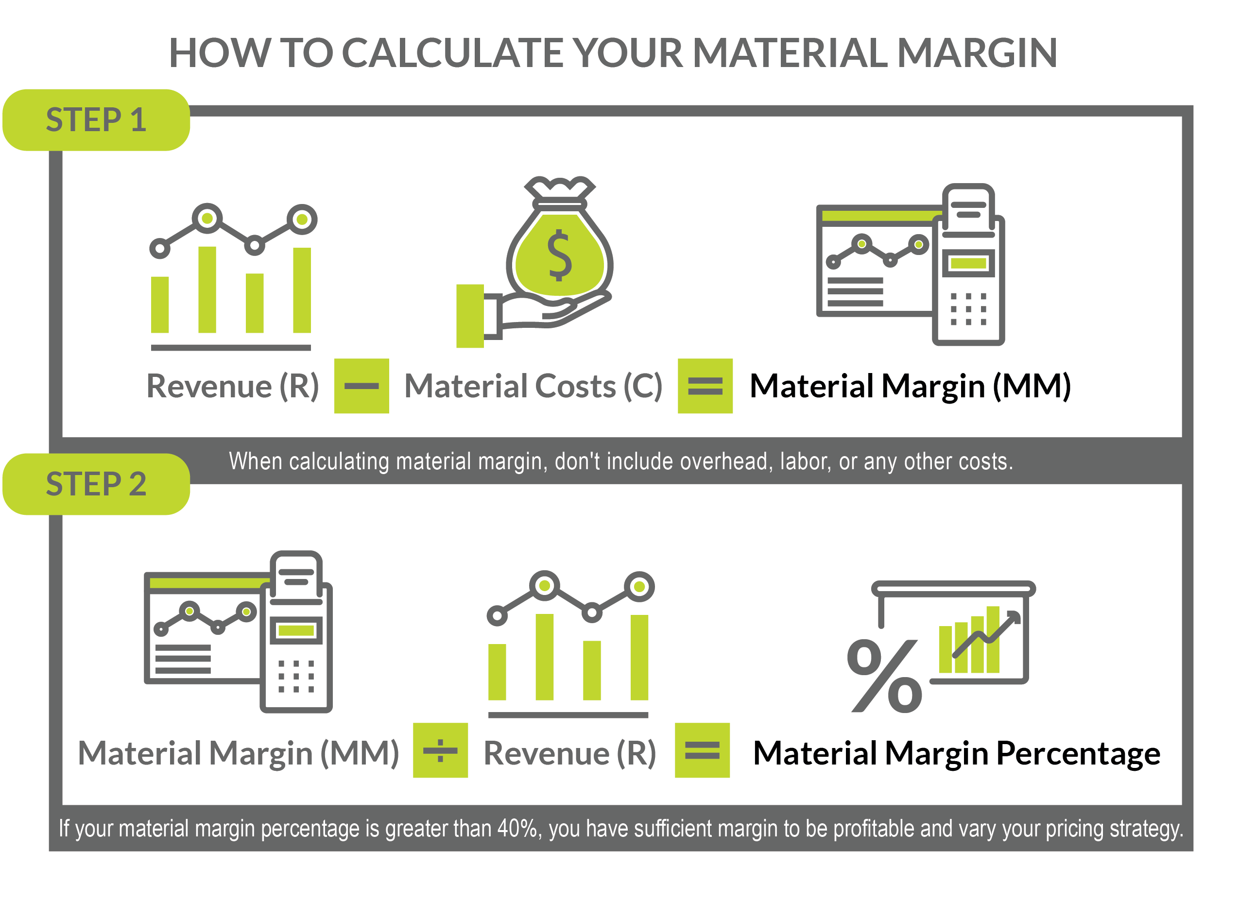 How to Calculate Material Margin and Drive Competitive Pricing